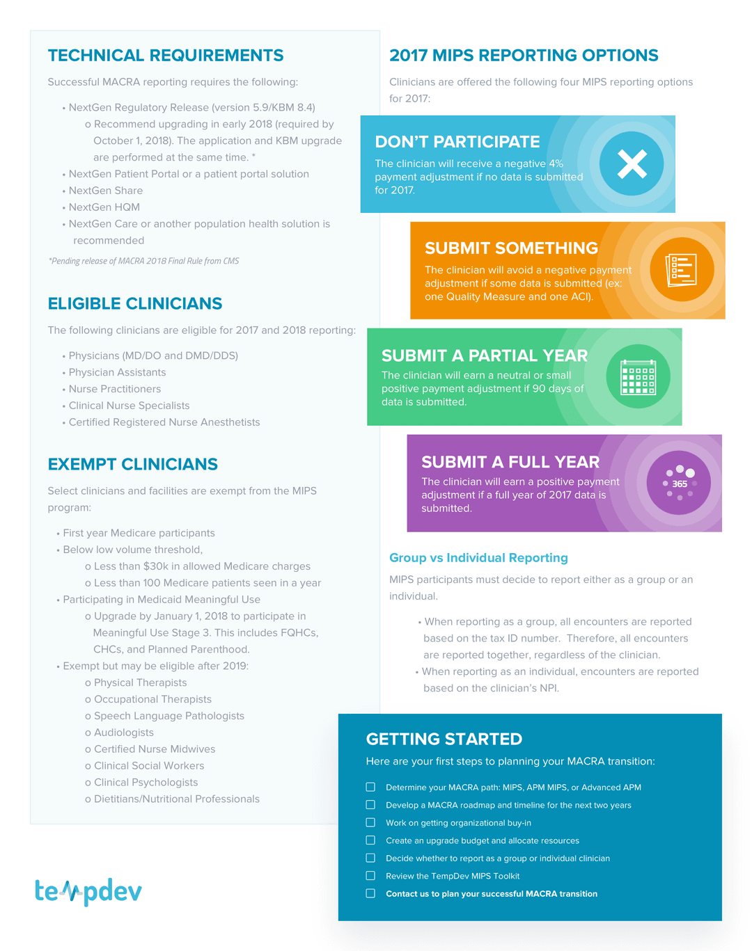 Check Out TempDev's MACRA: MIPS Executive Summary!