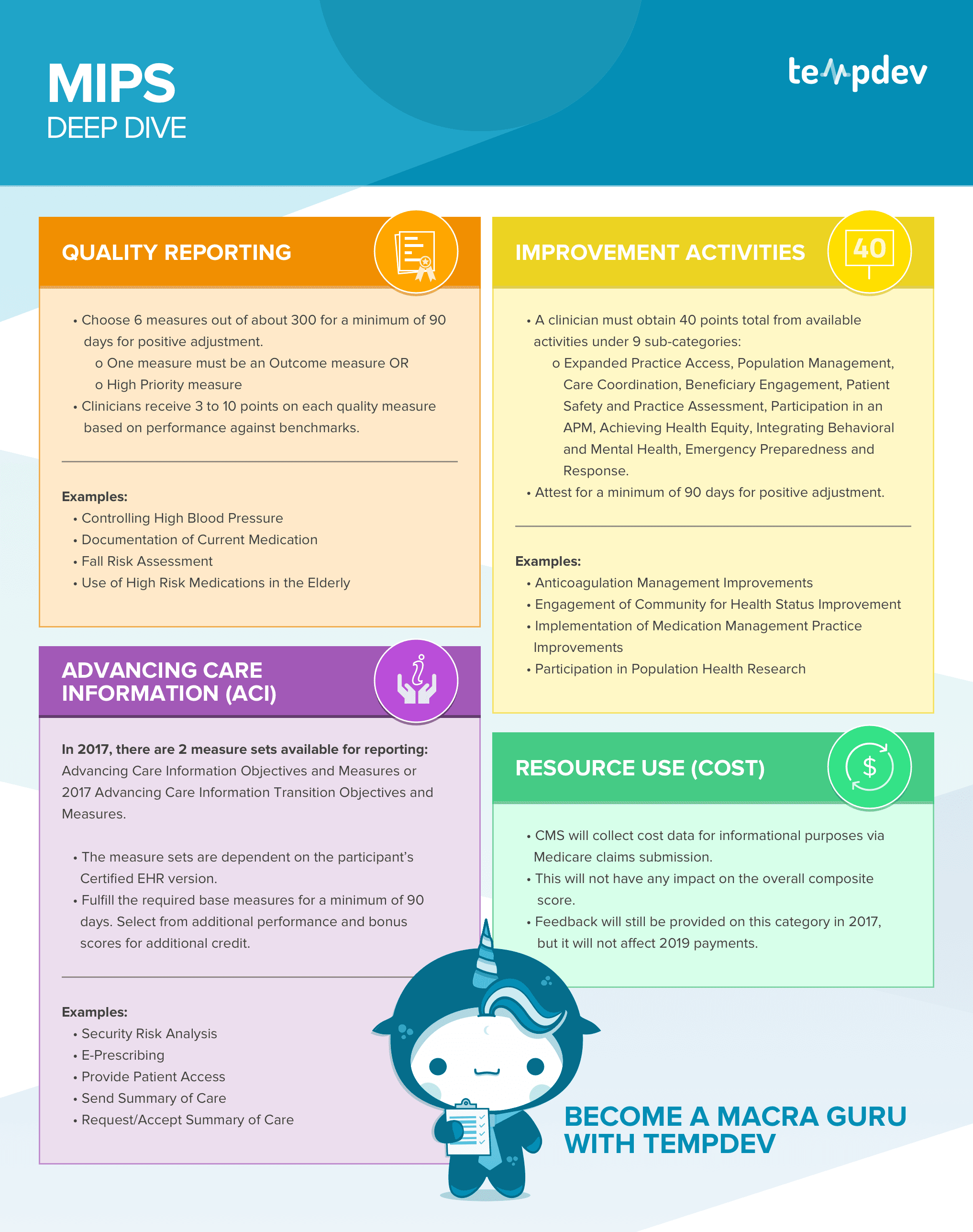 Check Out TempDev's MACRA: MIPS Executive Summary!
