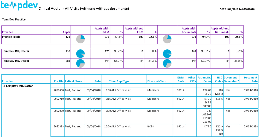 NextGen EHR Clinical Audit Report - Blog TempDev