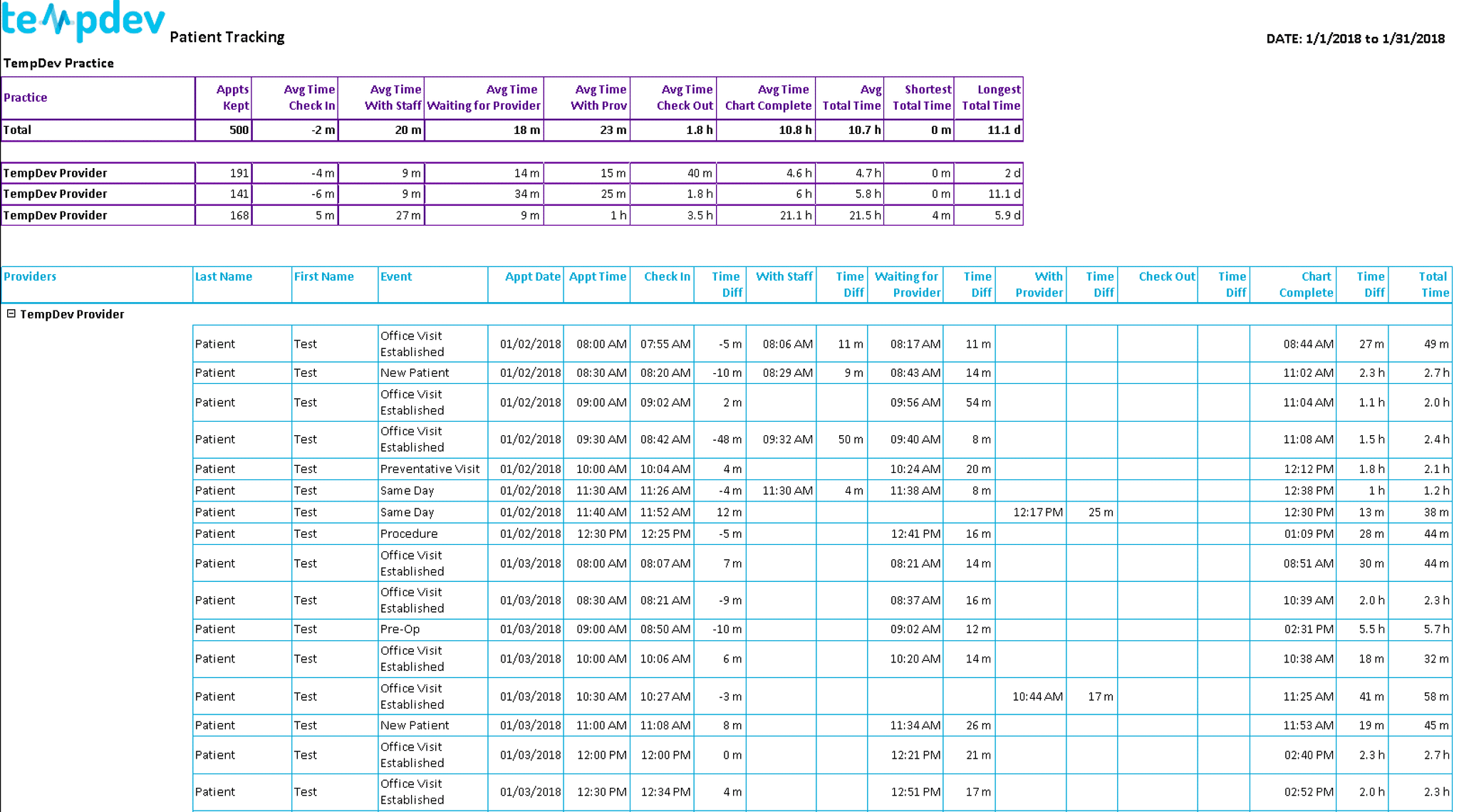 How to Make Your NextGen EHR Reports Work for Your Practice - Blog TempDev