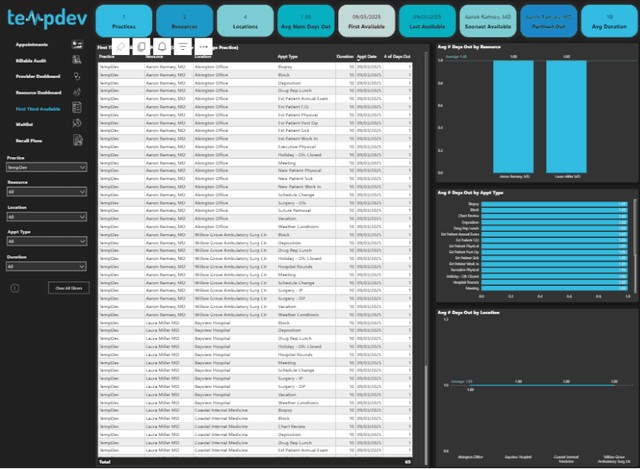 Unlock Growth with TempDev's Appointment Analysis Power BI Dashboard - Blog TempDev