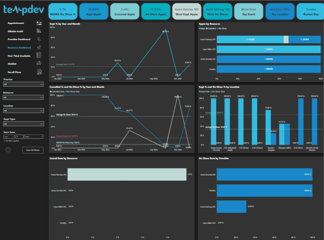 Unlock Growth with TempDev's Appointment Analysis Power BI Dashboard - Blog TempDev
