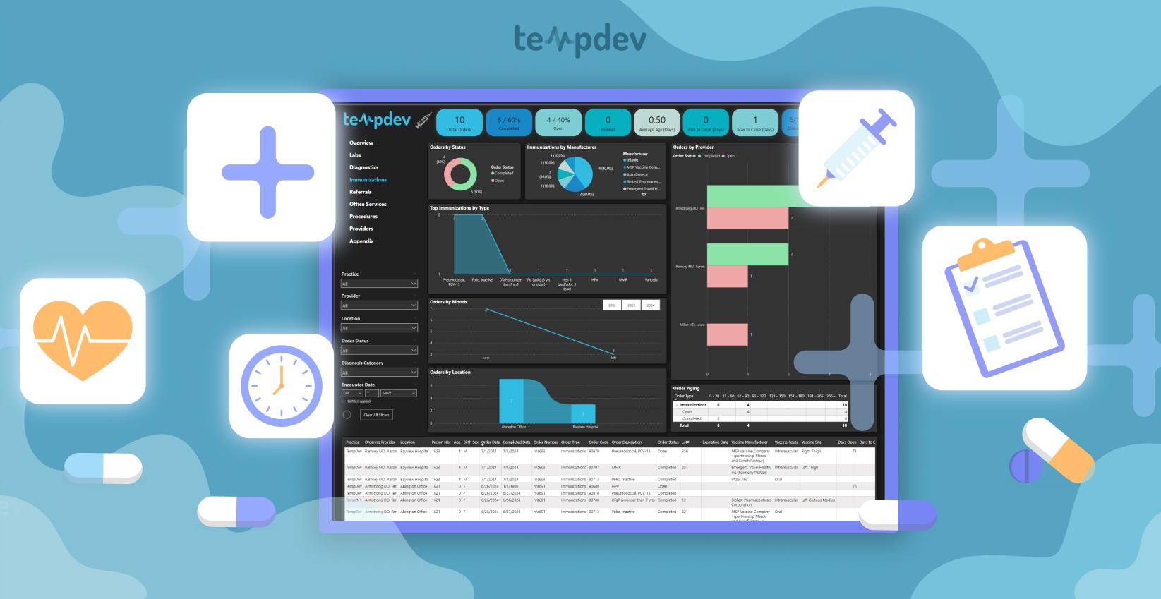 Use TempDev's NextGen Order Management BI Dashboard to Drive Clinical ...